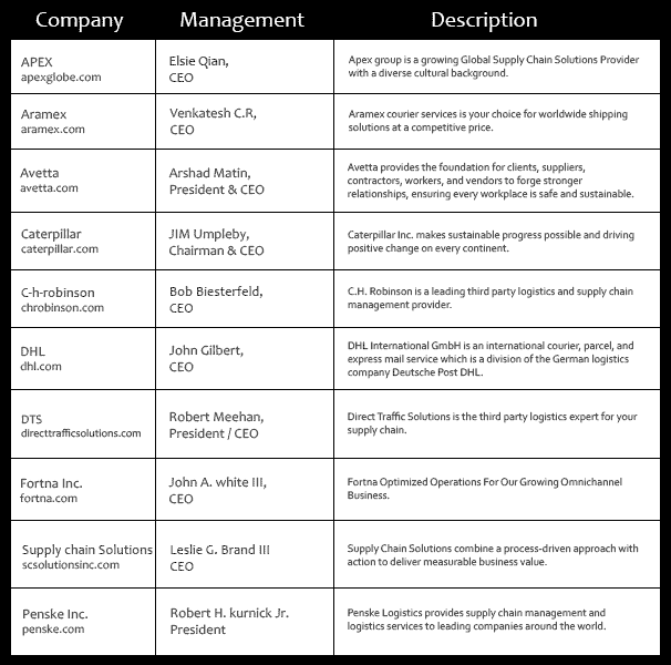 Industry Era Magazine | A Smart Way to Industry